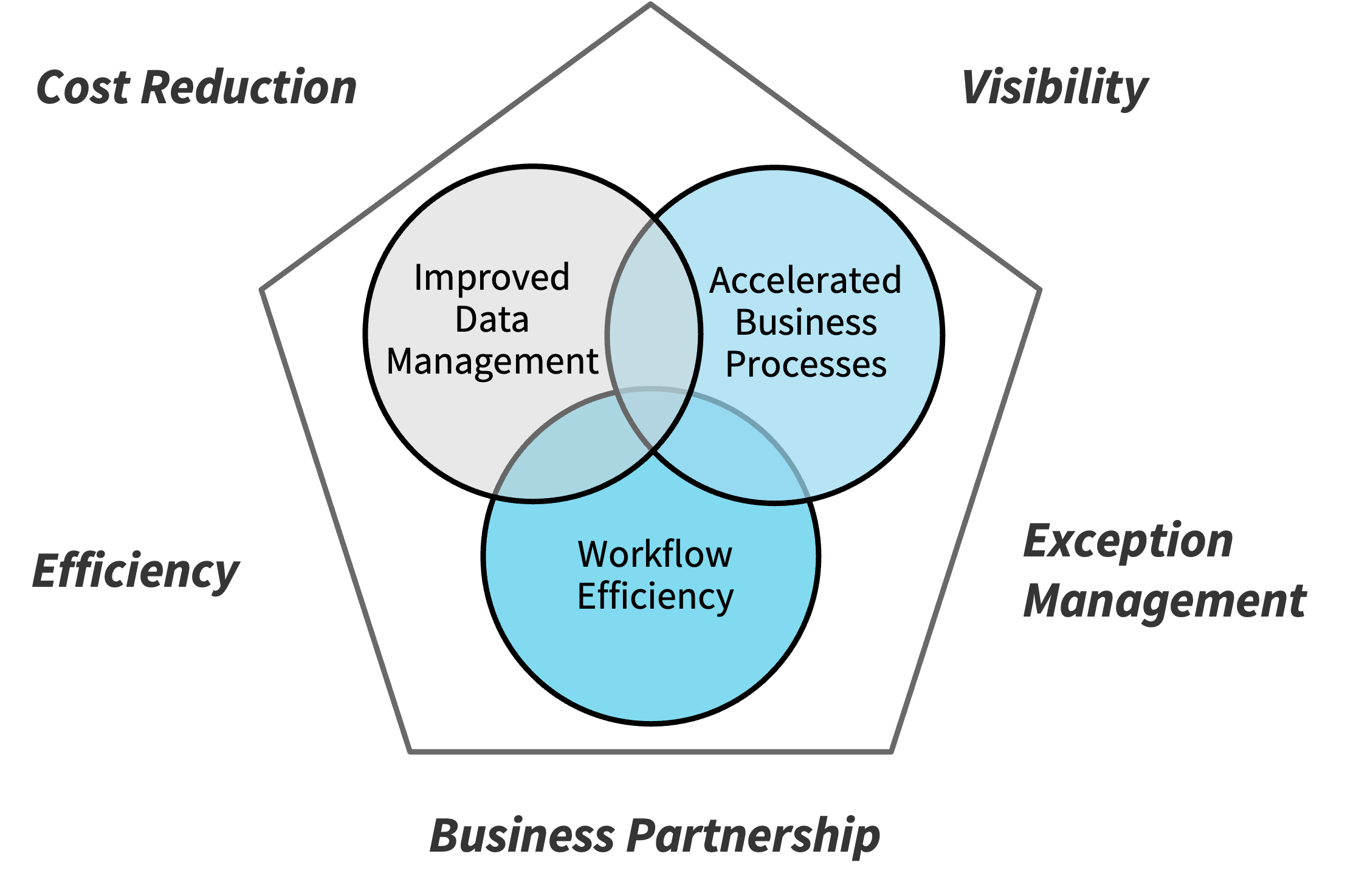 CoreX - Unlocking trapped Core Business Systems value