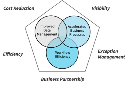 CoreX - Unlocking trapped Core Business Systems value